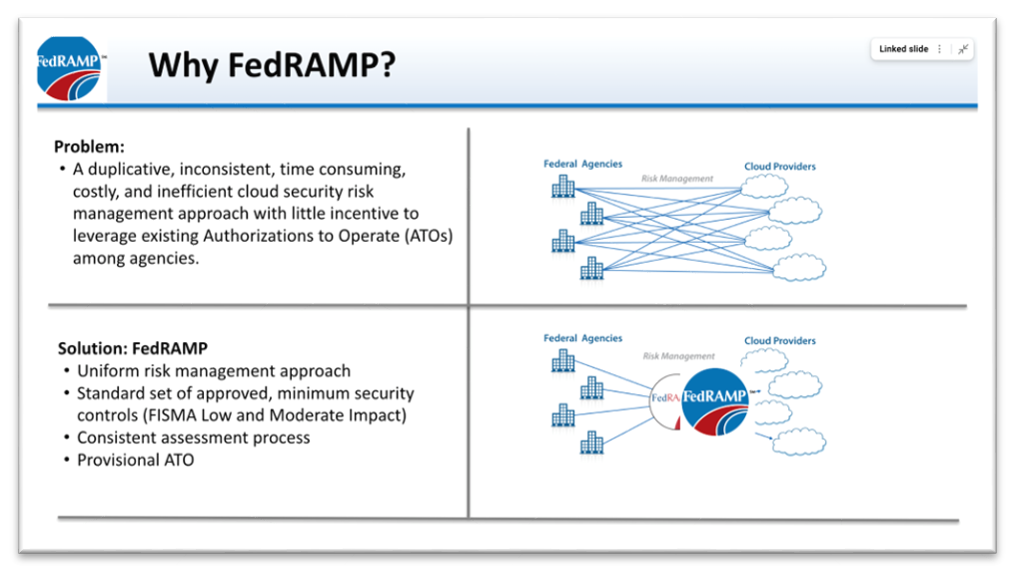From FedRAMP to Freedom: A Call to Action for Startups and the ...